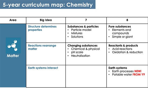 New Earth systems unit – MS